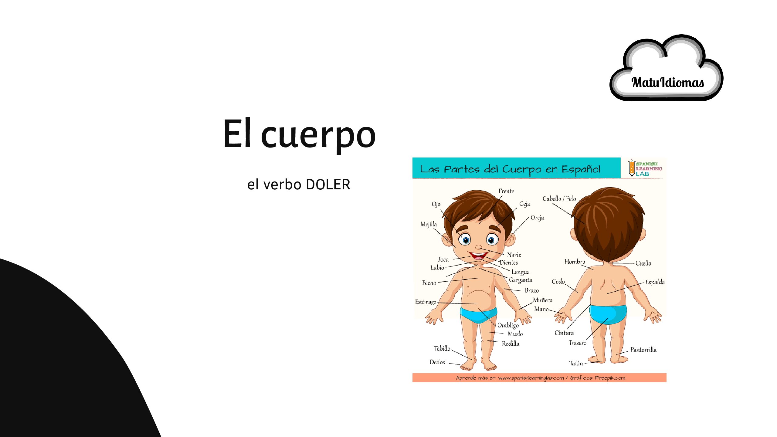 El cuerpo humano + Doler – MatuIdiomas