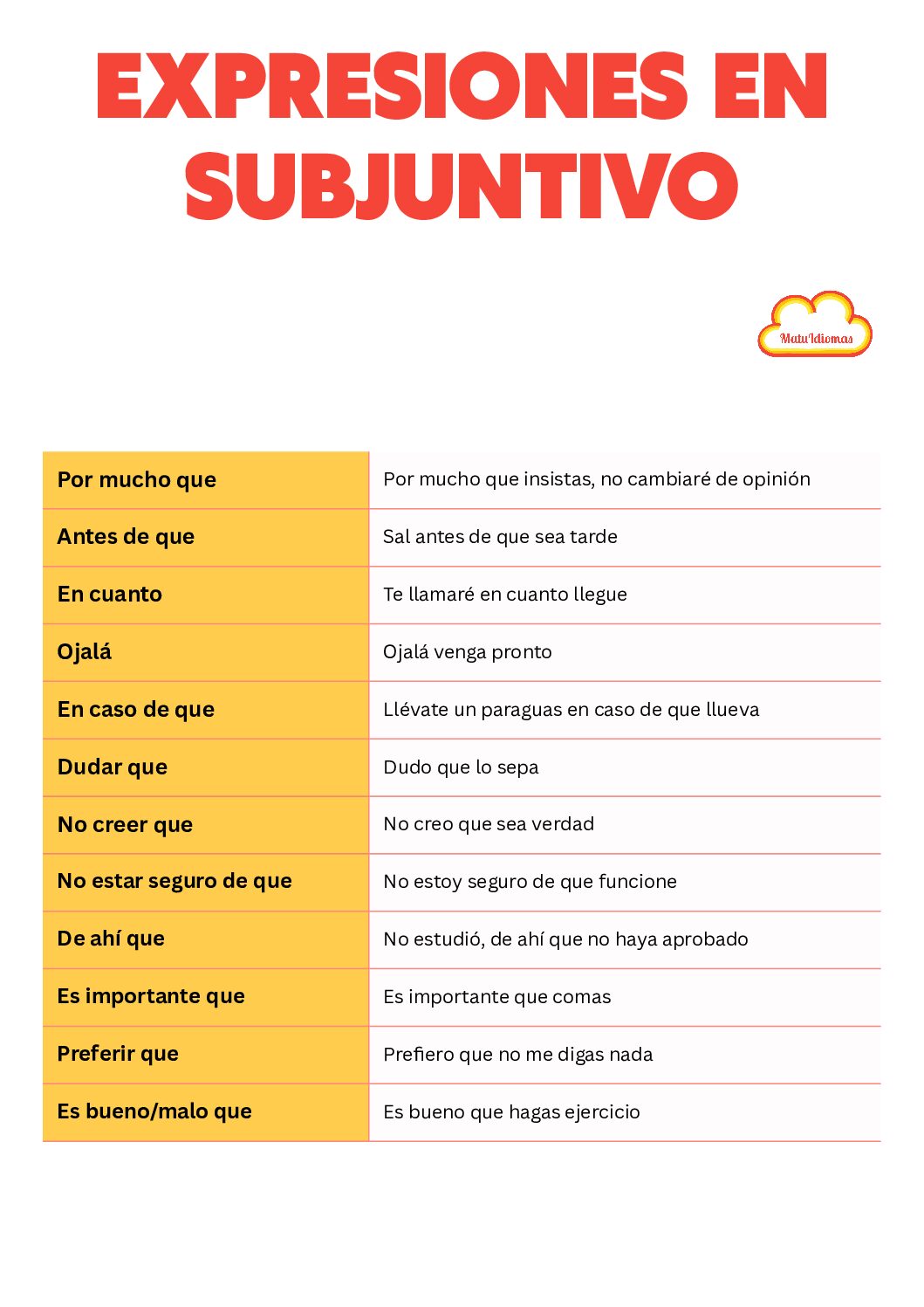 Expresiones subjuntivo – MatuIdiomas